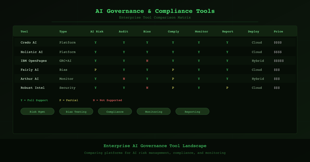 AI Governance Tools for Enterprise: 2026 Guide | Webcite Articles